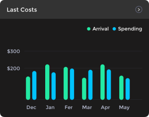 Go Cars Luton | Private Hire & Taxi Service | Luton Taxi